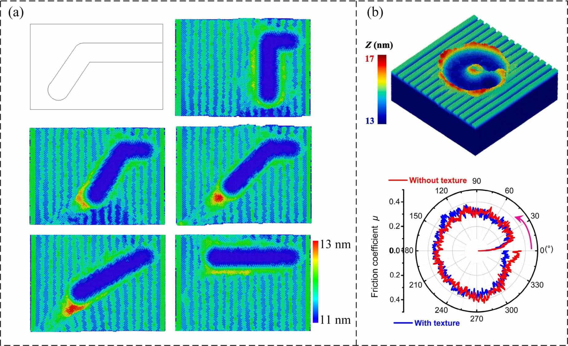 Recent advances in molecular dynamics simulations for dry friction on ...