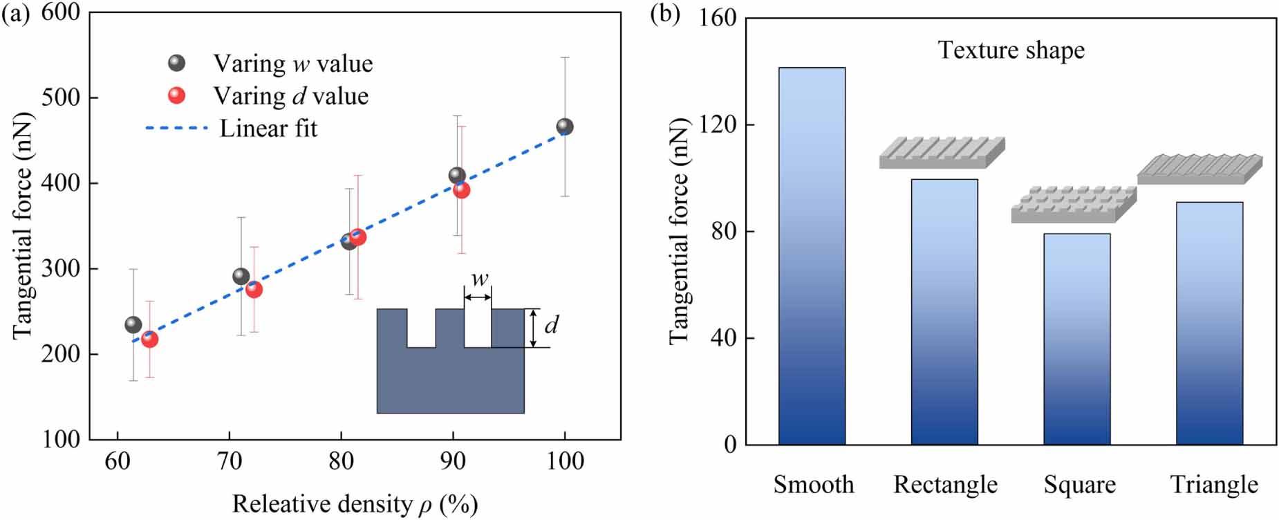 Recent advances in molecular dynamics simulations for dry friction on ...