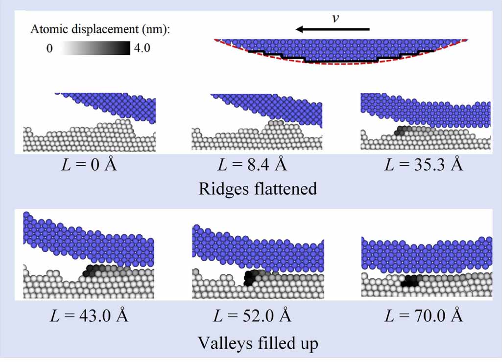 Recent advances in molecular dynamics simulations for dry friction on ...