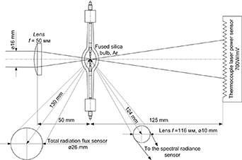 Properties of a continuous optical discharge sustained by short-wave ...