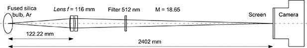 Properties of a continuous optical discharge sustained by short-wave ...