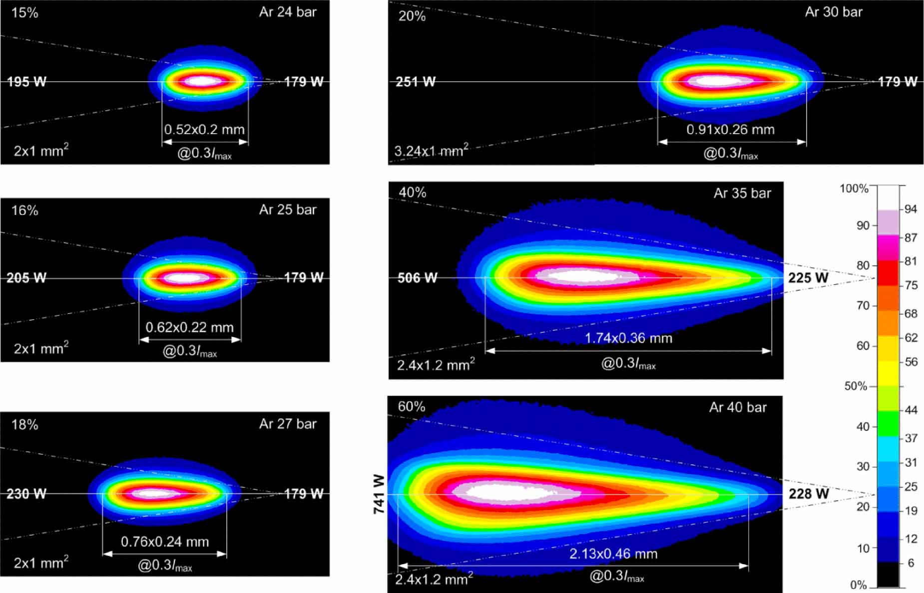Properties of a continuous optical discharge sustained by short-wave ...