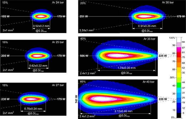 Properties of a continuous optical discharge sustained by short-wave ...