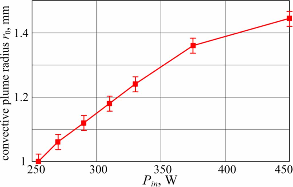 Properties of a continuous optical discharge sustained by short-wave ...