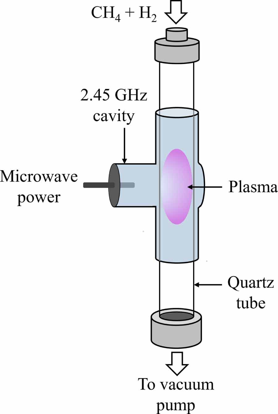 Importance of gas heating in capacitively coupled radiofrequency plasma ...
