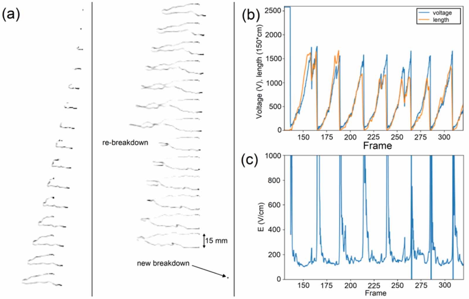 Low-current gliding DC discharge in high-speed flows - IOPscience