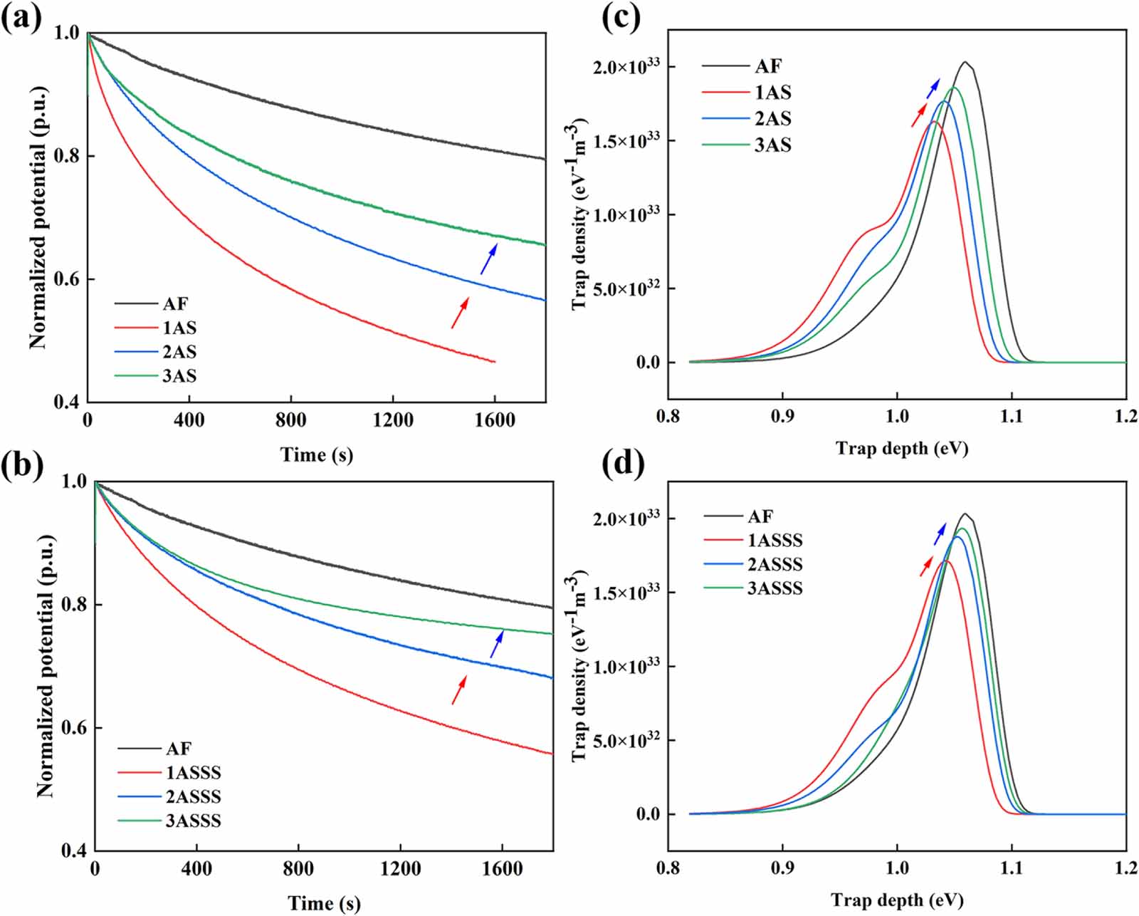 Effect characteristics of ANFs/SiO2 layer self-assembly on the ...