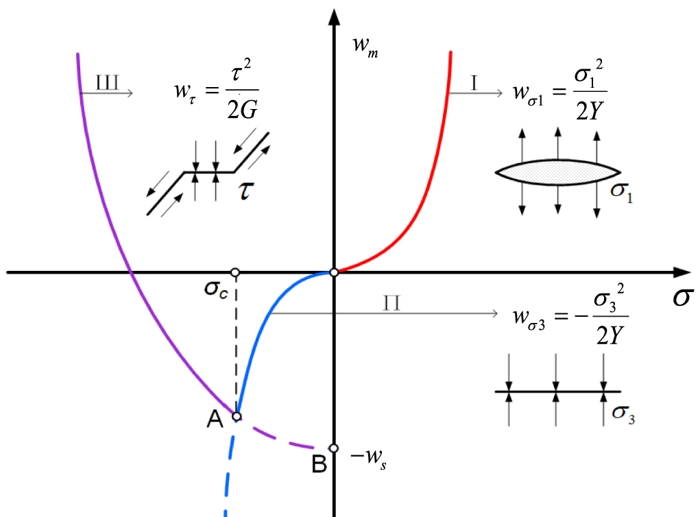 Simulation study on electrical tree propagation under electrical and ...