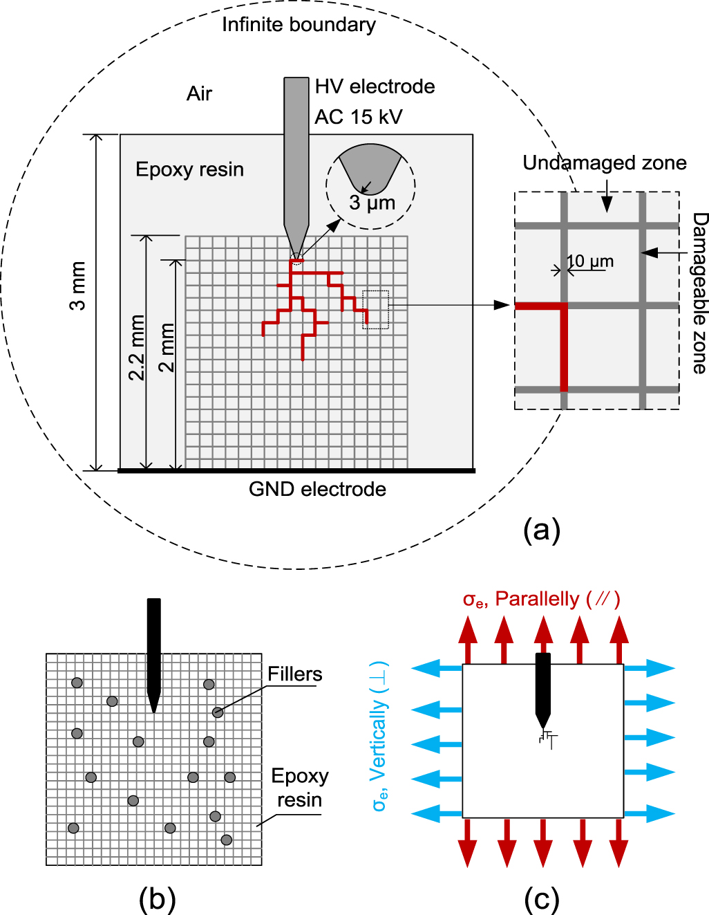 Simulation study on electrical tree propagation under electrical and ...