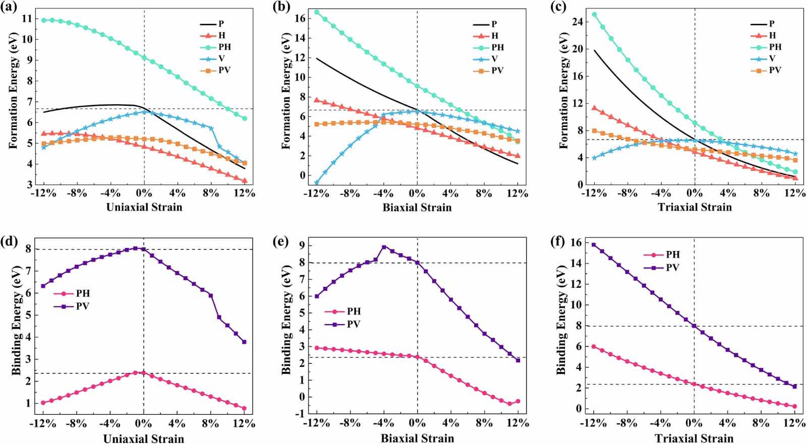 Enhancing n-type doping in diamond by strain engineering - IOPscience
