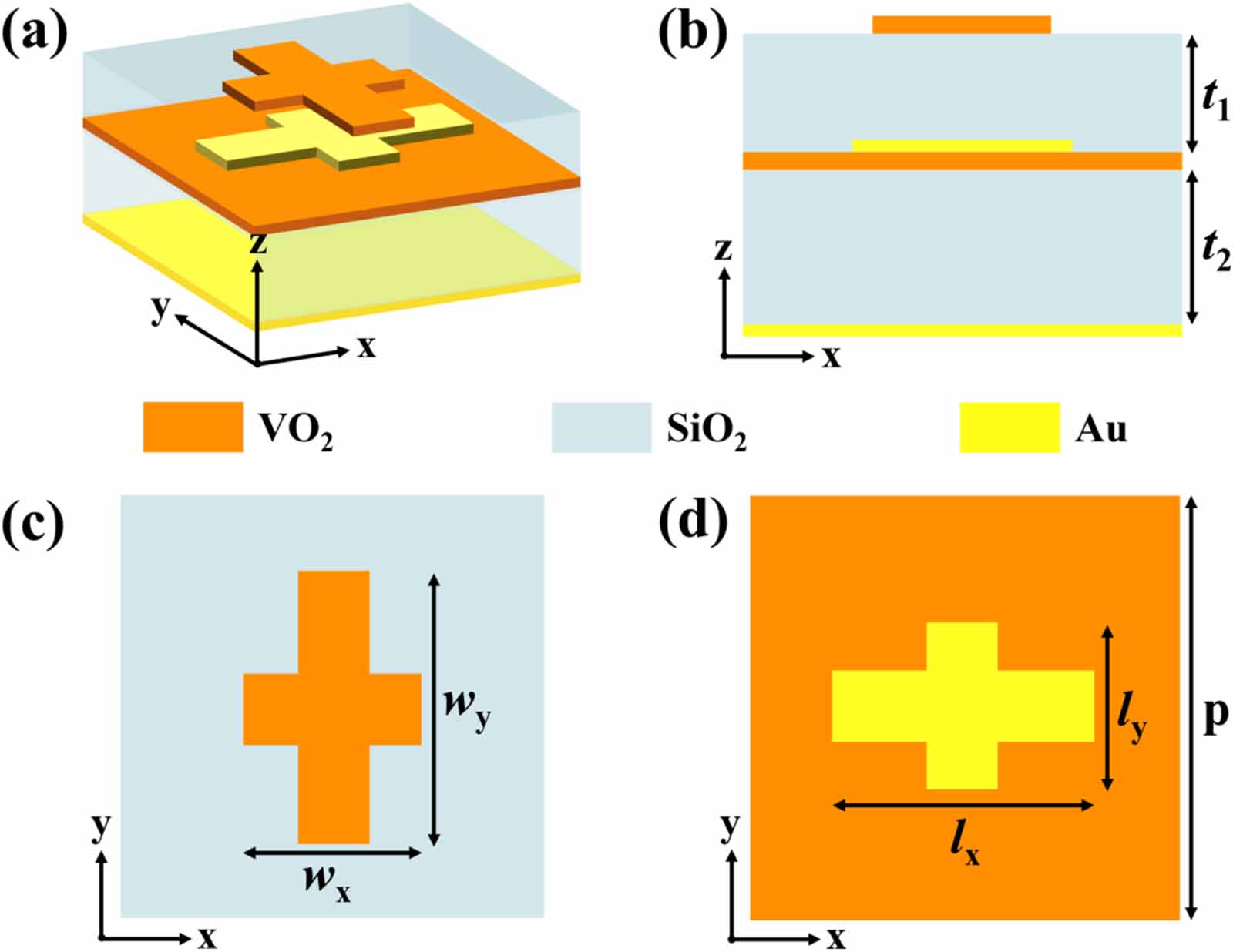 Anisotropic vanadium dioxide-based metasurfaces for polarization ...
