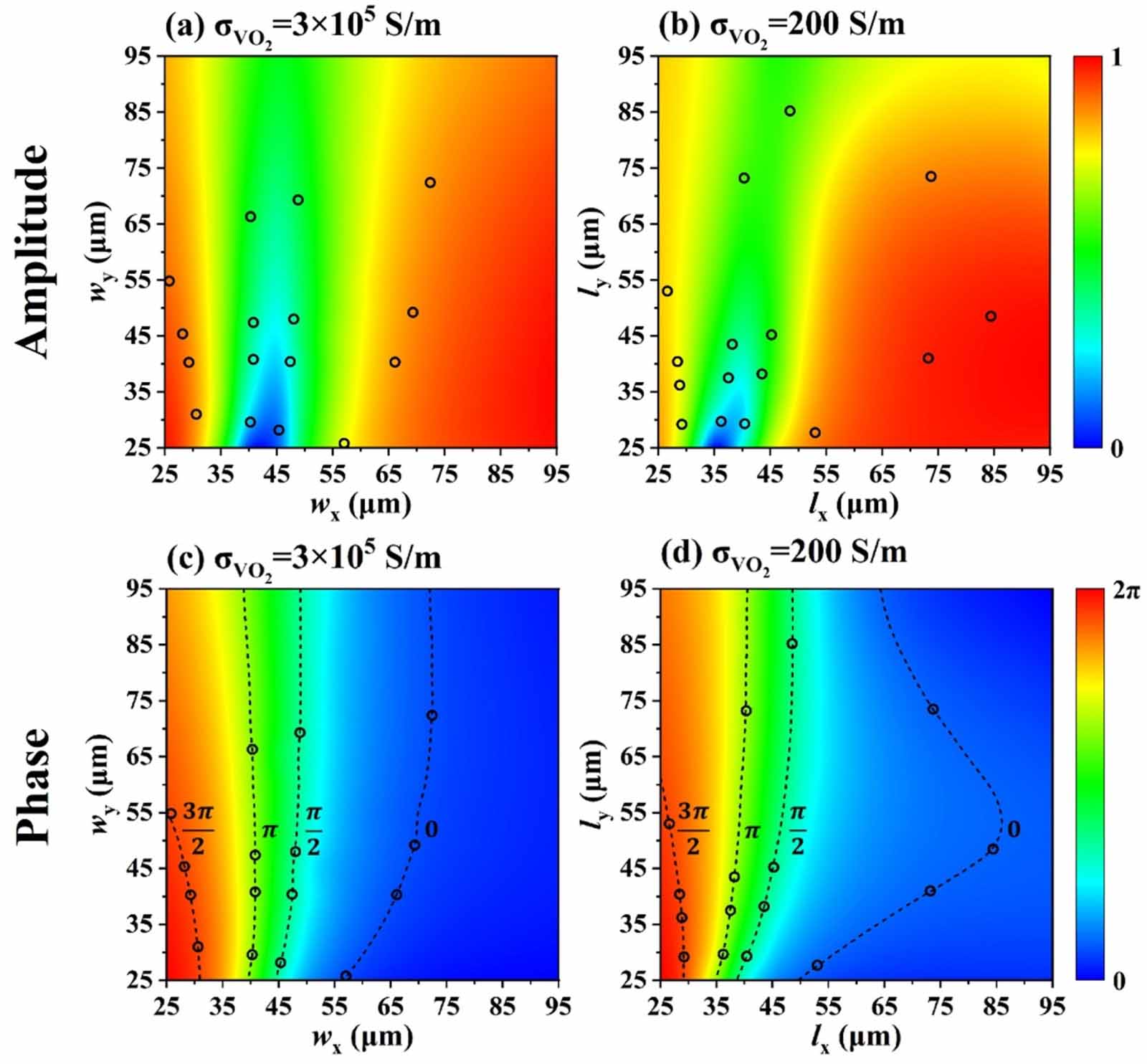 Anisotropic vanadium dioxide-based metasurfaces for polarization ...
