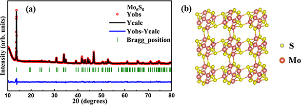 Electrochemical studies and diffusion kinetics in the Chevrel phase ...