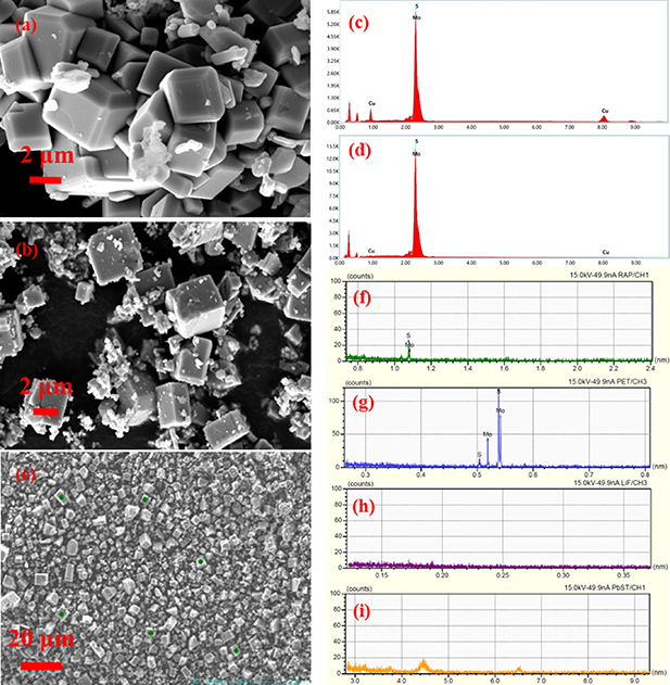 Electrochemical studies and diffusion kinetics in the Chevrel phase ...