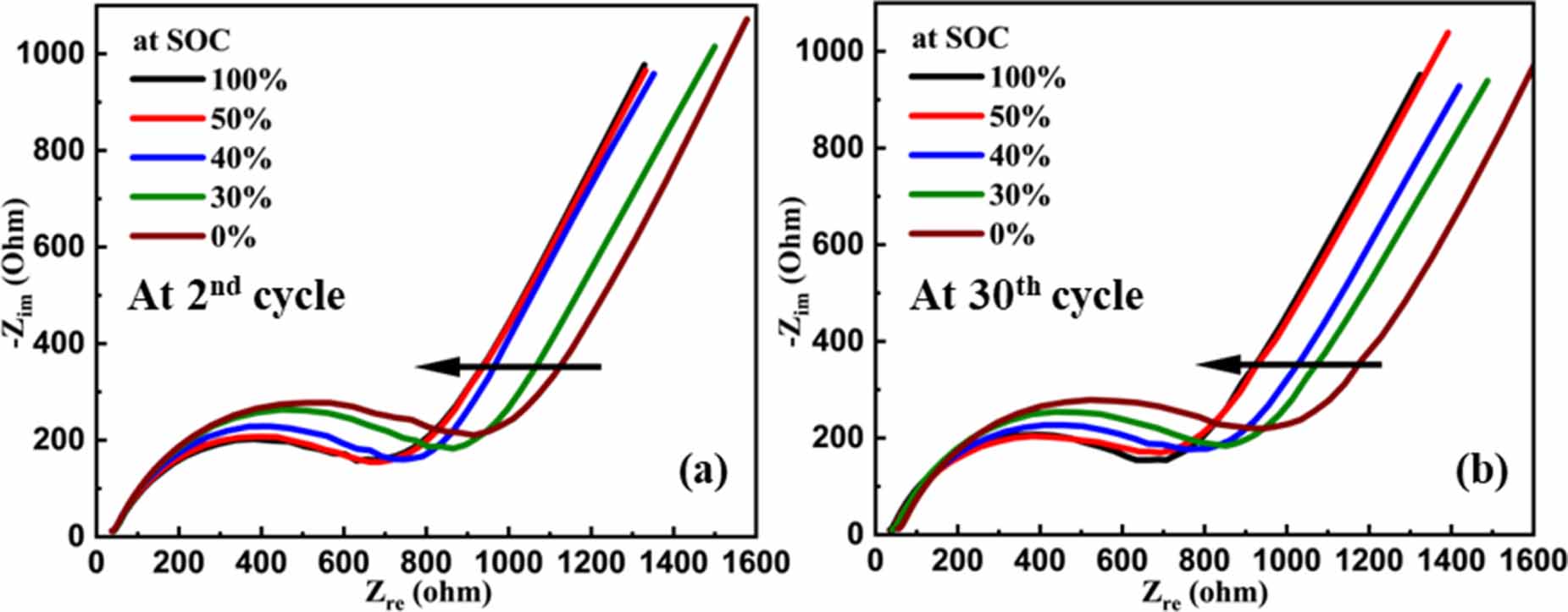 Electrochemical studies and diffusion kinetics in the Chevrel phase ...