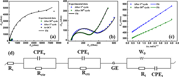 Electrochemical studies and diffusion kinetics in the Chevrel phase ...