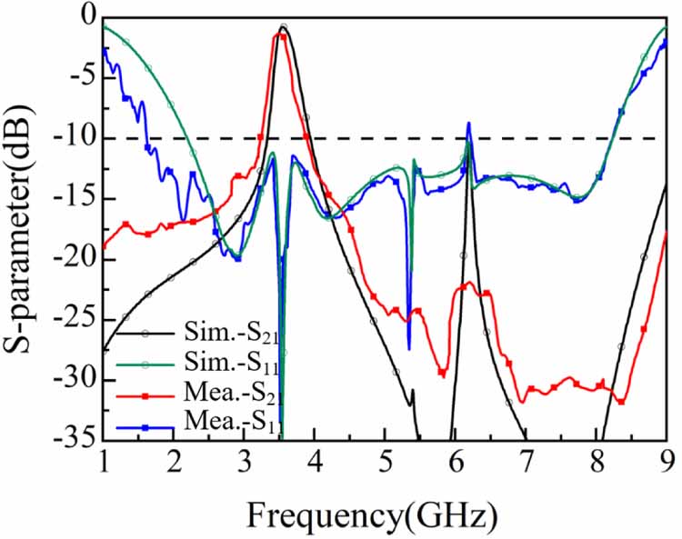 Interdigitated resonator based frequency selective rasorber with high ...