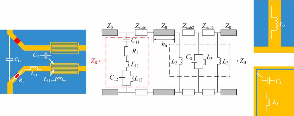 Interdigitated resonator based frequency selective rasorber with high ...