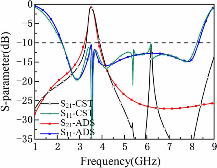 Interdigitated resonator based frequency selective rasorber with high ...