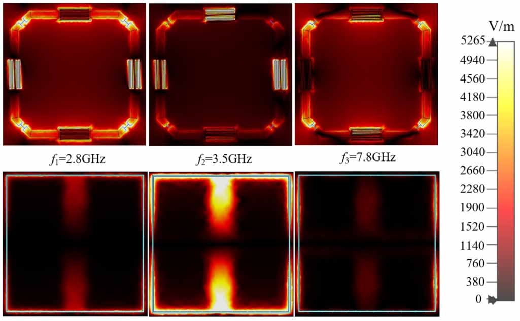 Interdigitated resonator based frequency selective rasorber with high ...