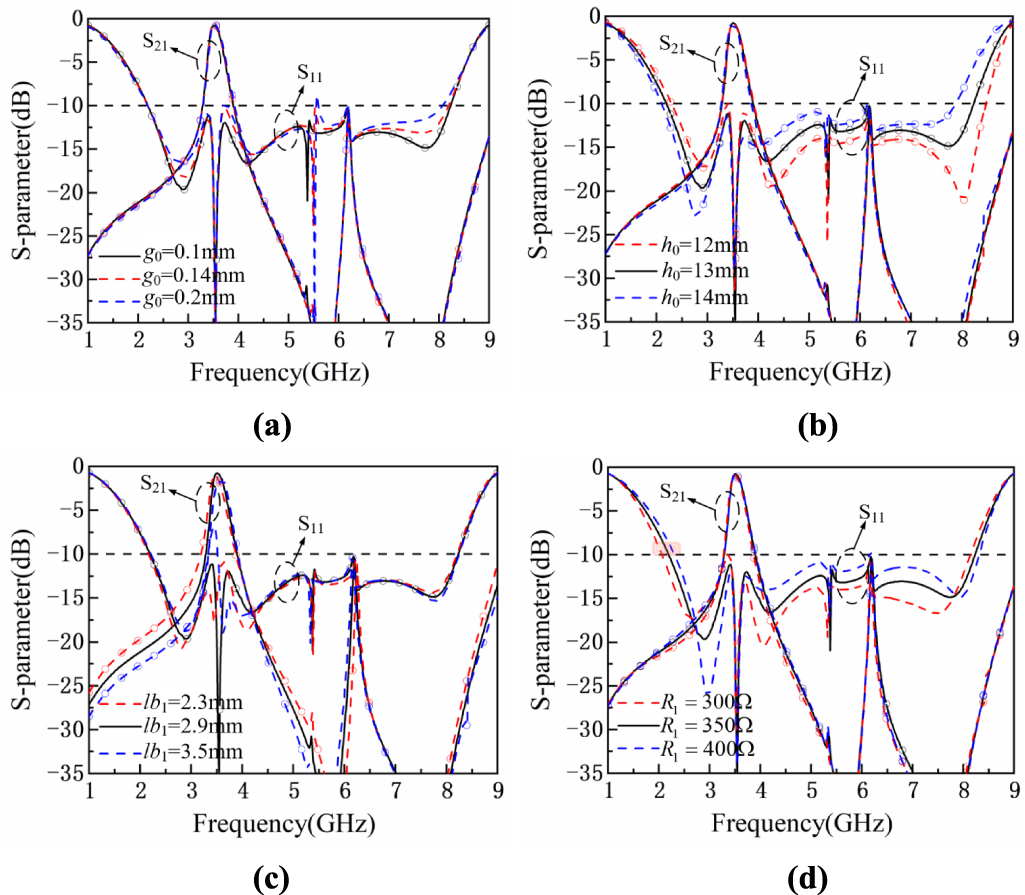 Interdigitated resonator based frequency selective rasorber with high ...