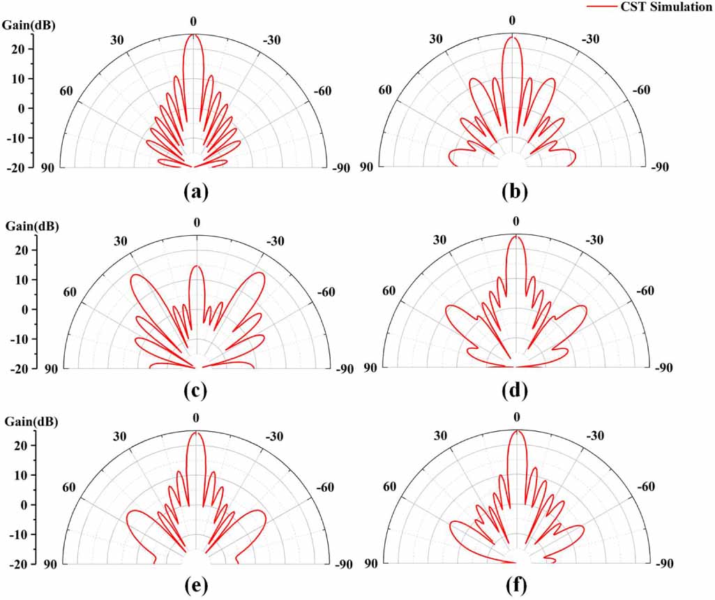 Wide-angle reflection control with a reflective digital coding ...