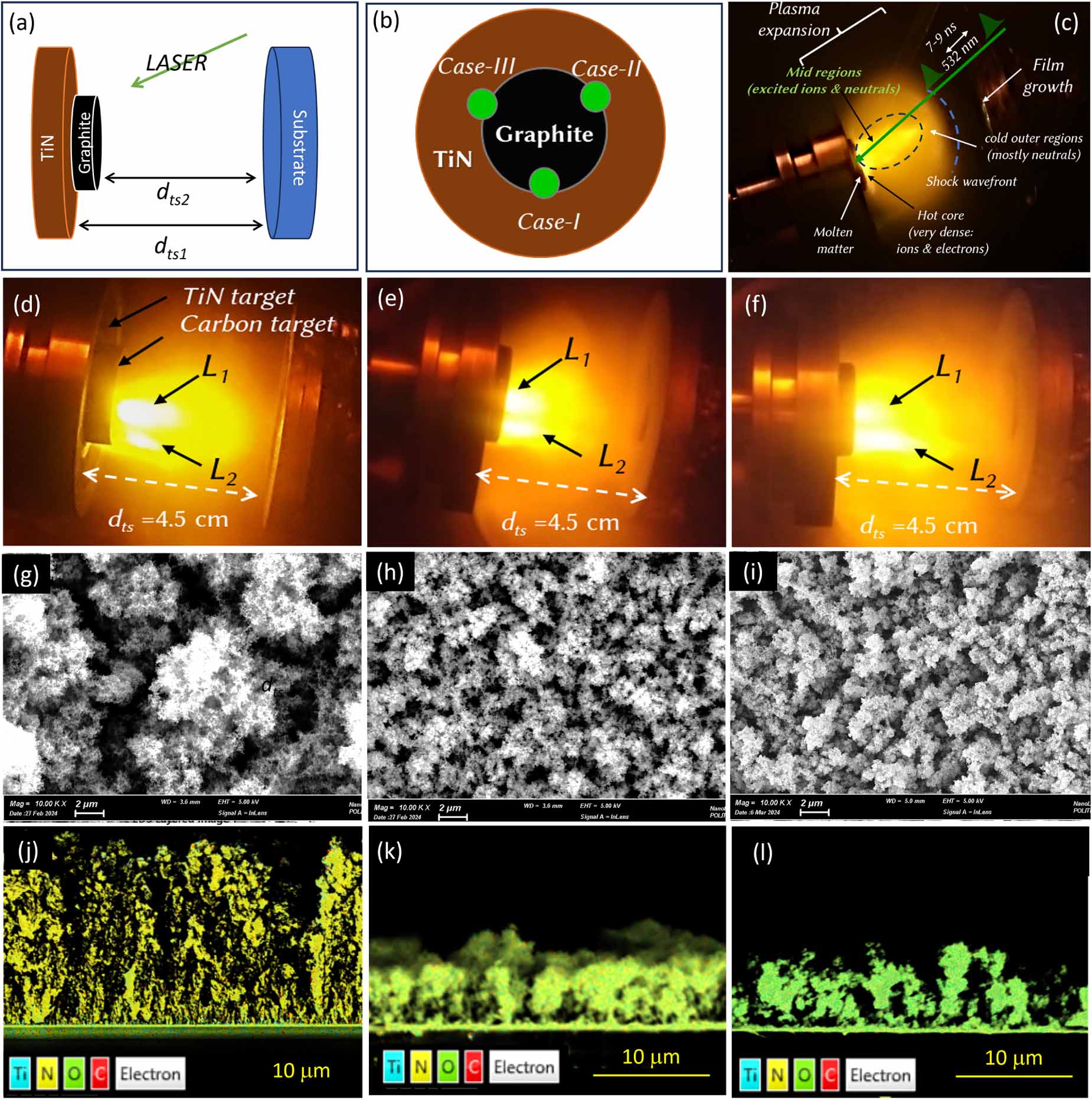 One-step pulsed laser deposition of carbon/metal oxynitride composites ...