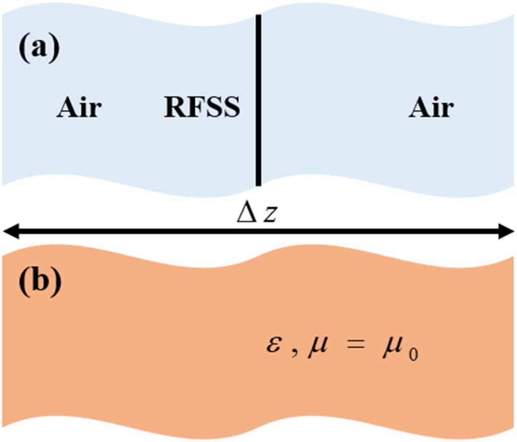 Dispersion compensation design of high-density stacking RFSS absorbers ...