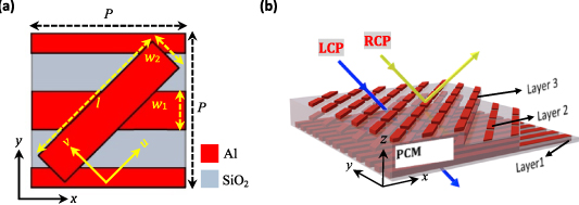 Ultra-wideband chiroptical response by tri-layer anisotropic plasmonic ...