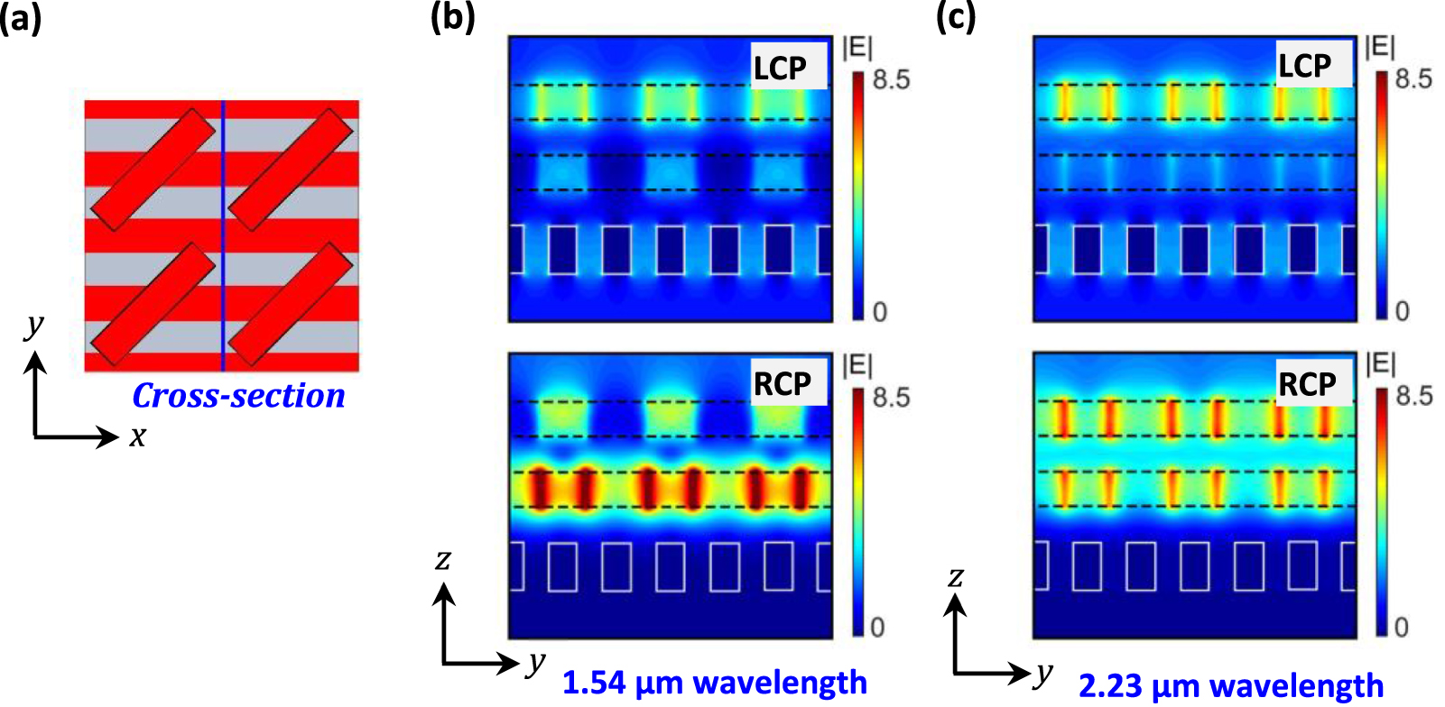 Ultra-wideband chiroptical response by tri-layer anisotropic plasmonic ...