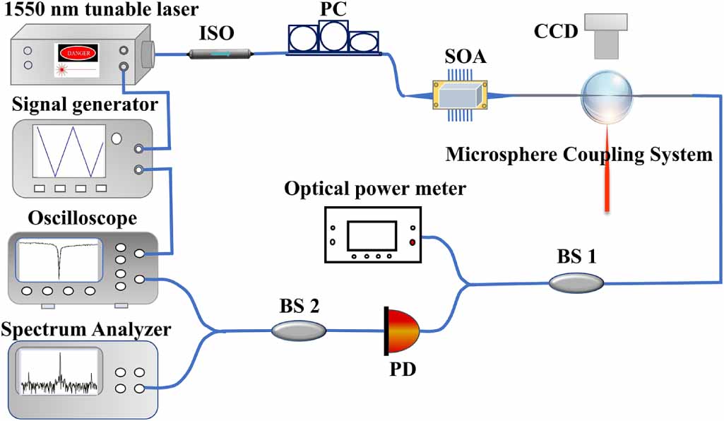 Preparation and controllable tuning of a high-quality factor phonon ...
