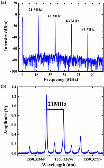 Preparation and controllable tuning of a high-quality factor phonon ...