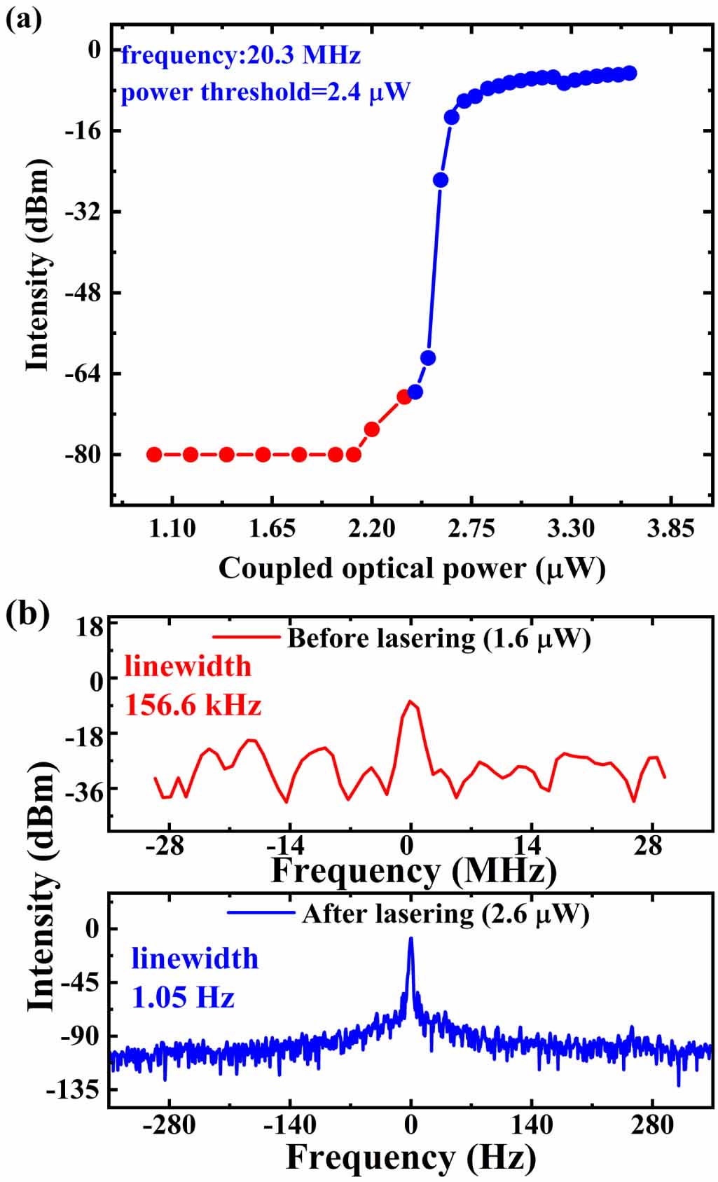 Preparation and controllable tuning of a high-quality factor phonon ...
