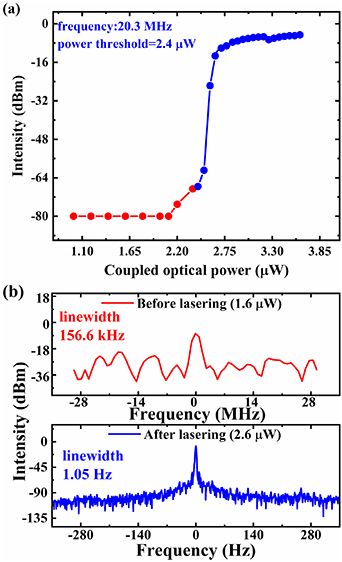 Preparation and controllable tuning of a high-quality factor phonon ...