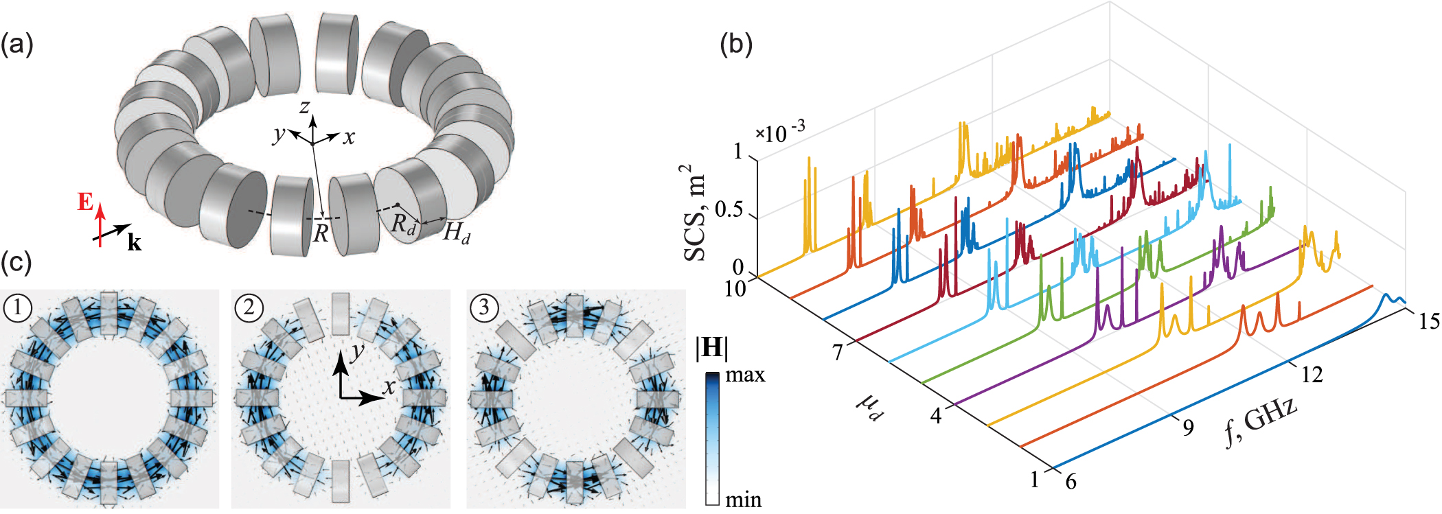 Toroidal mode trapping in a magnetic meta-molecule - IOPscience