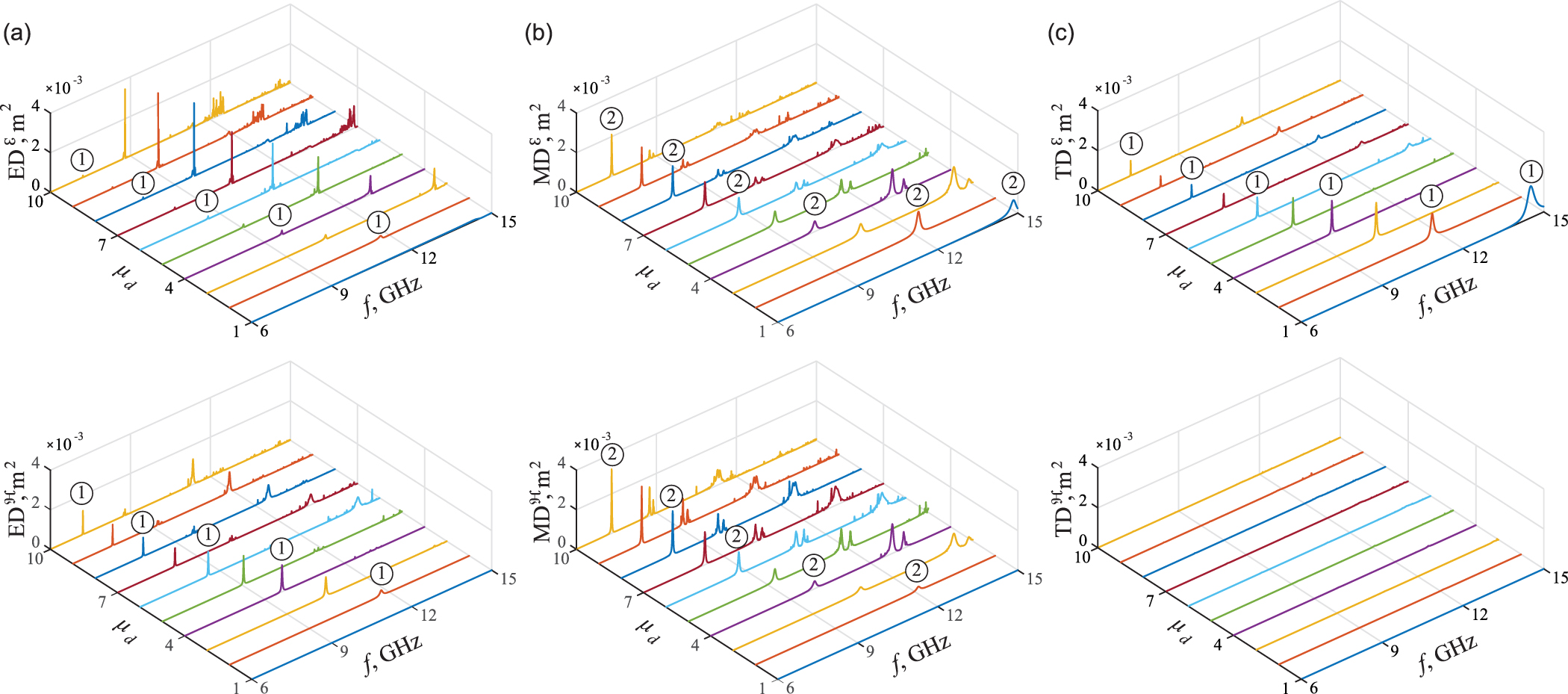 Toroidal mode trapping in a magnetic meta-molecule - IOPscience