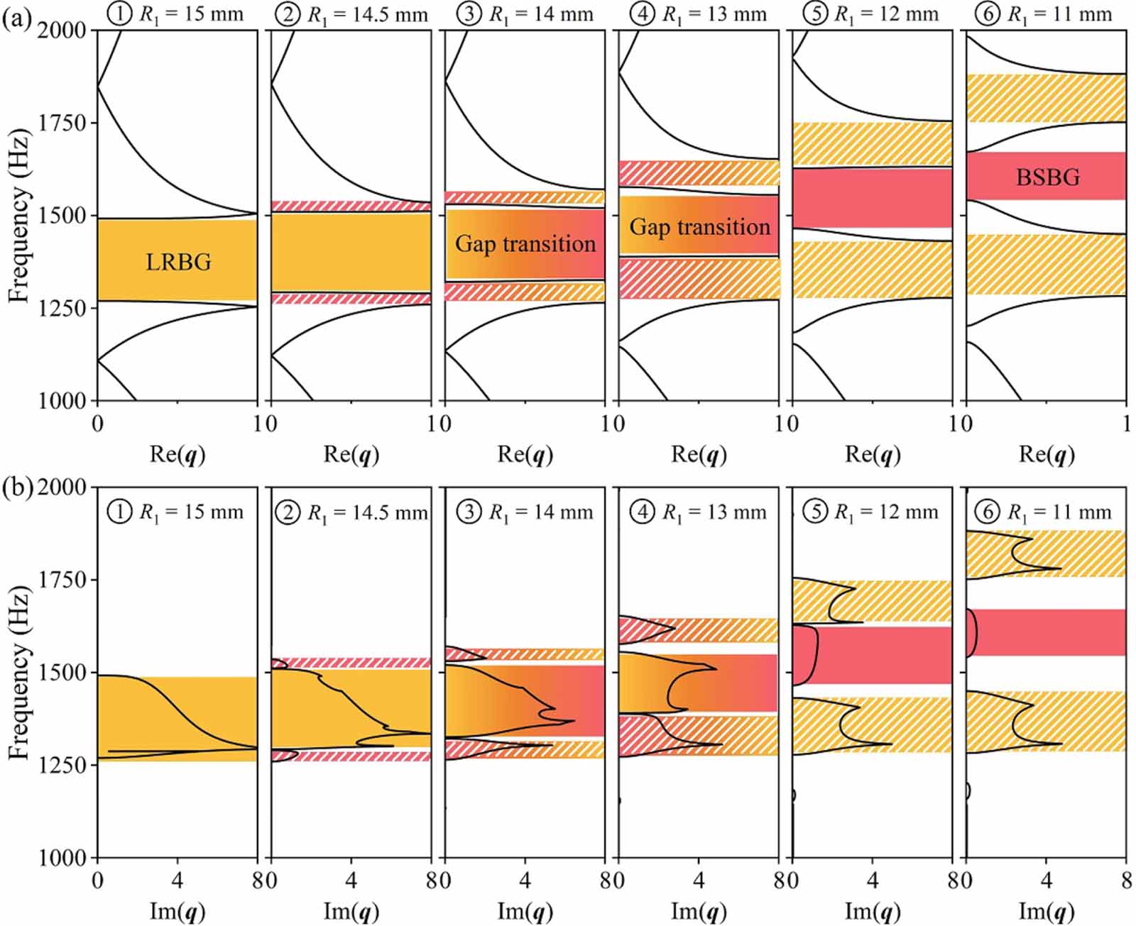 Realization of topological Bragg and locally resonant interface states ...