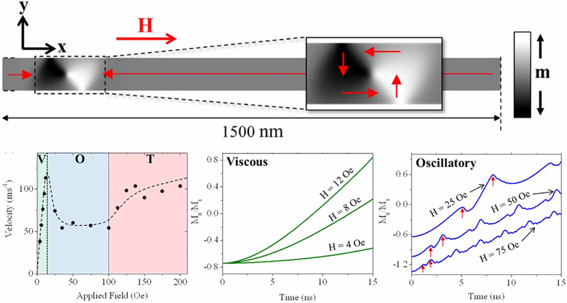 Magnetic domain walls: types, processes and applications - IOPscience