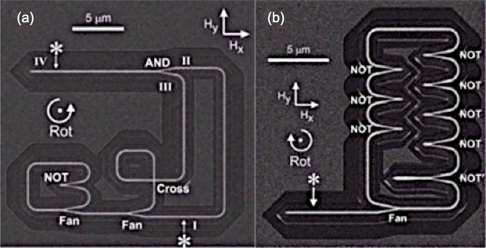 Magnetic domain walls: types, processes and applications - IOPscience