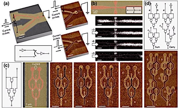 Magnetic domain walls: types, processes and applications - IOPscience