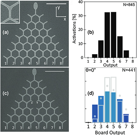Magnetic domain walls: types, processes and applications - IOPscience