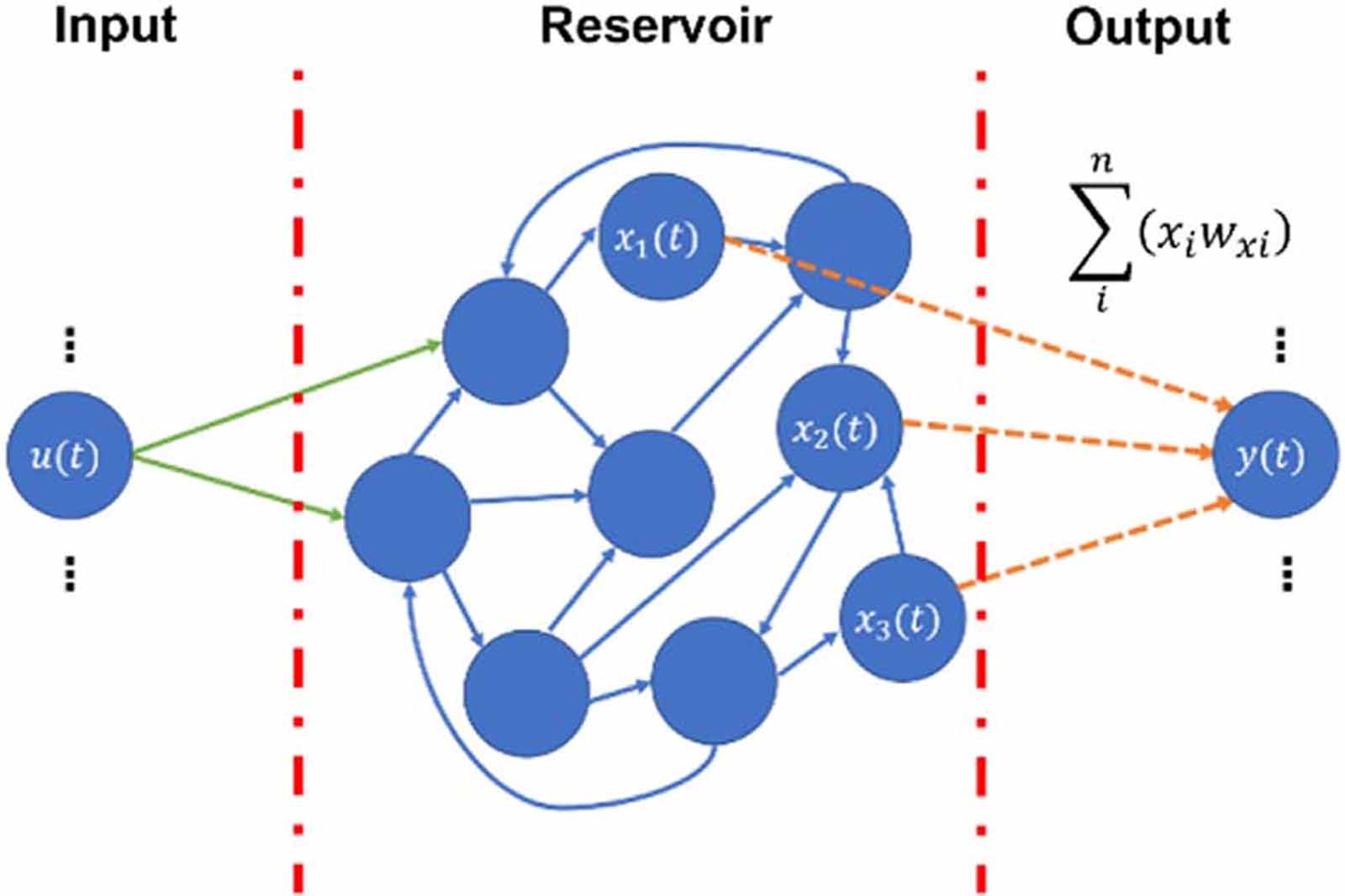 Magnetic domain walls: types, processes and applications - IOPscience