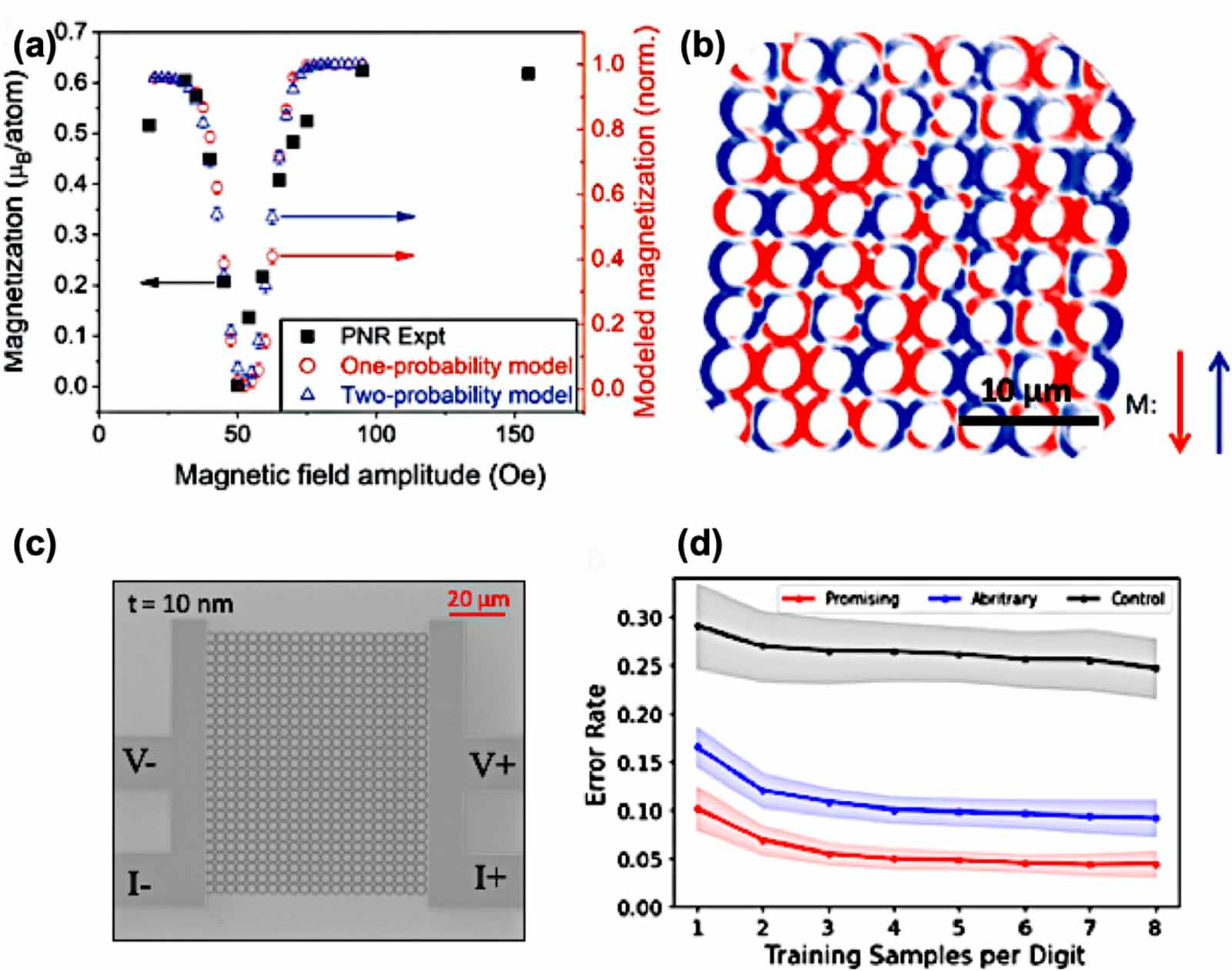 Magnetic domain walls: types, processes and applications - IOPscience