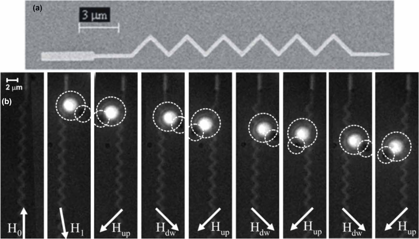 Magnetic domain walls: types, processes and applications - IOPscience