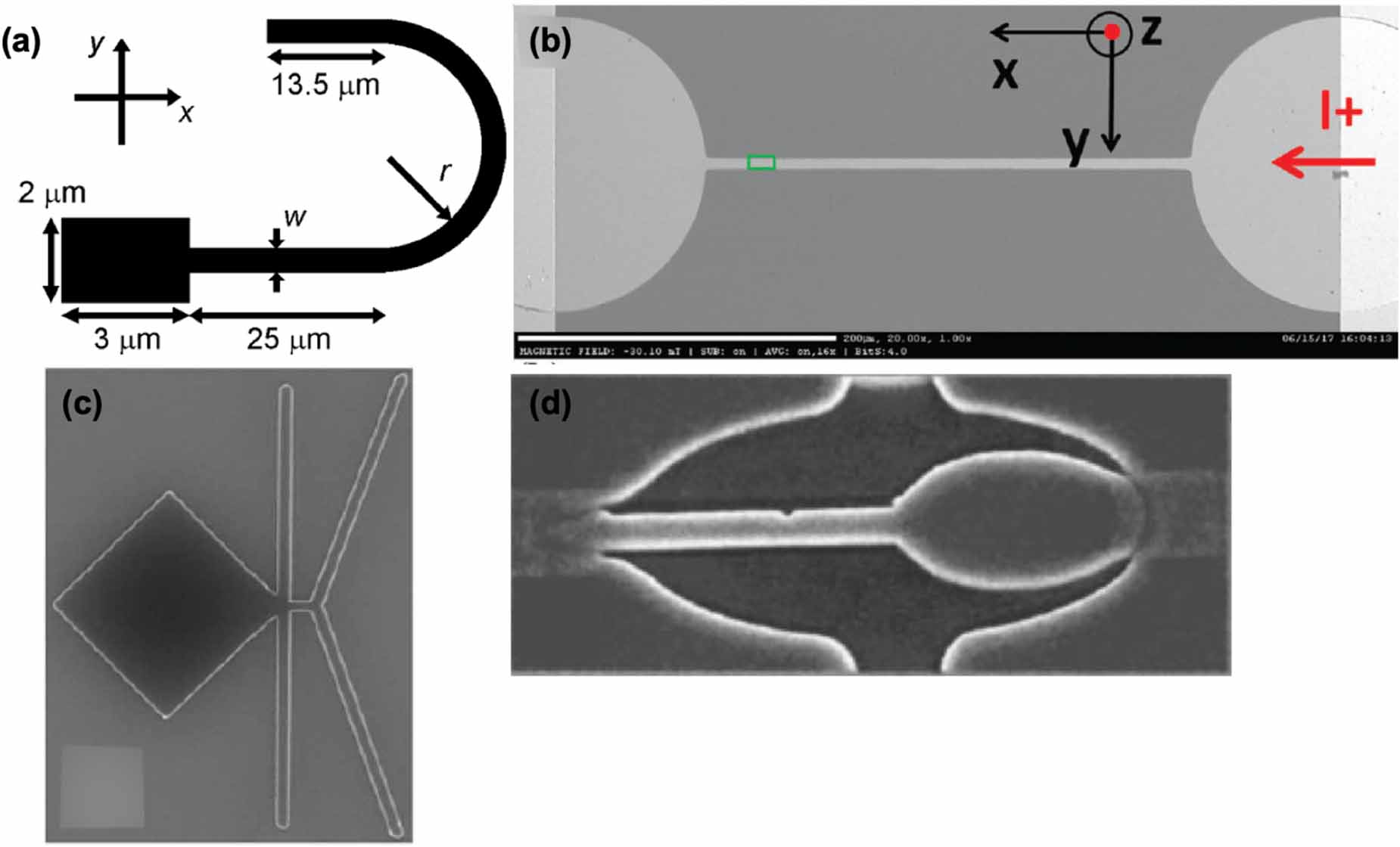 Magnetic domain walls: types, processes and applications - IOPscience