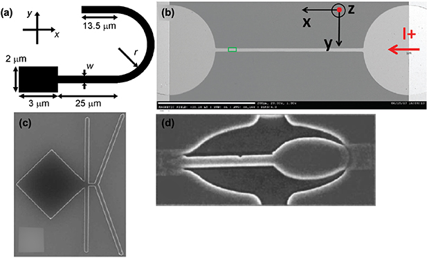 Magnetic domain walls: types, processes and applications - IOPscience