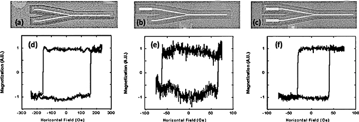 Magnetic domain walls: types, processes and applications - IOPscience