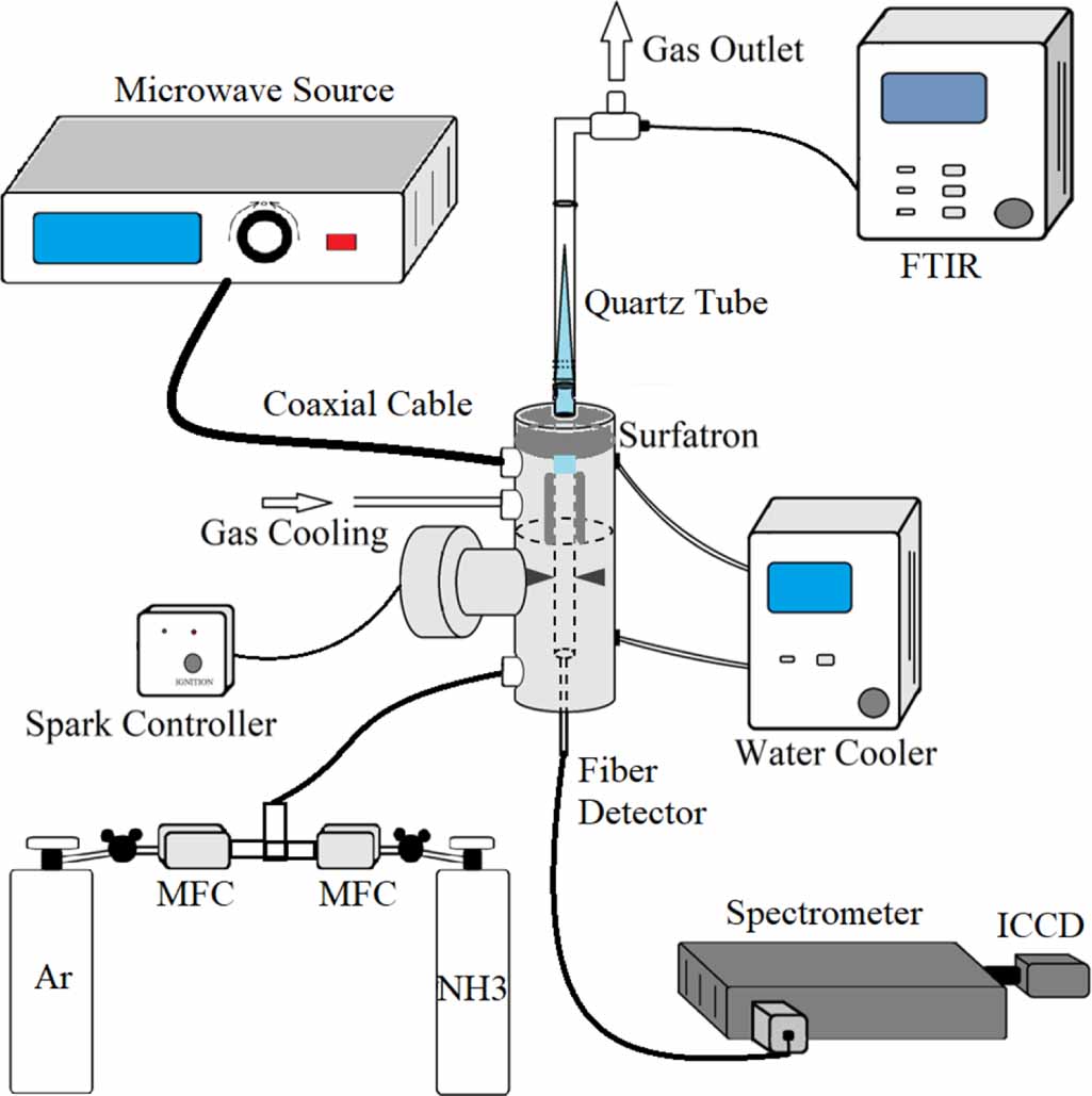 Ammonia cracking for hydrogen production using a microwave argon plasma ...