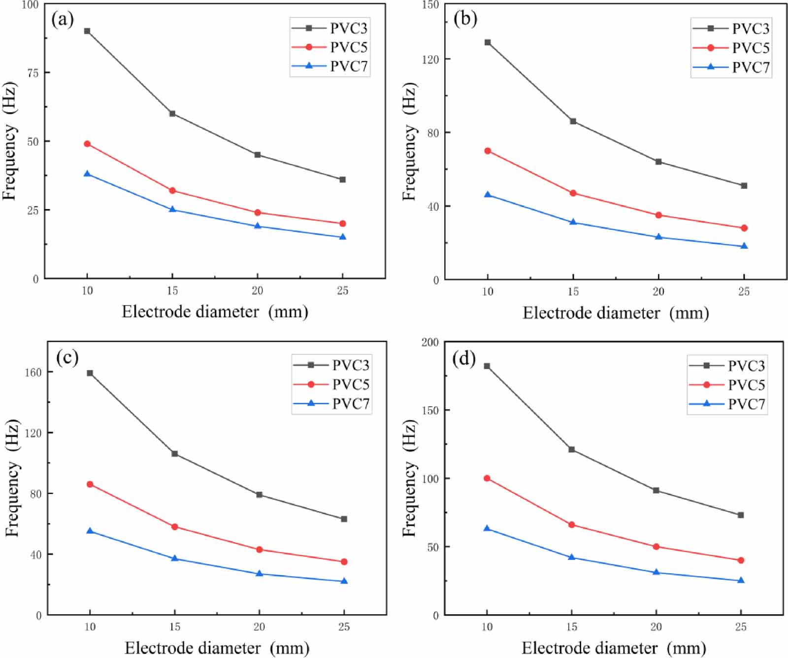 Study on deformation theory and resonance frequency of circular-plane ...