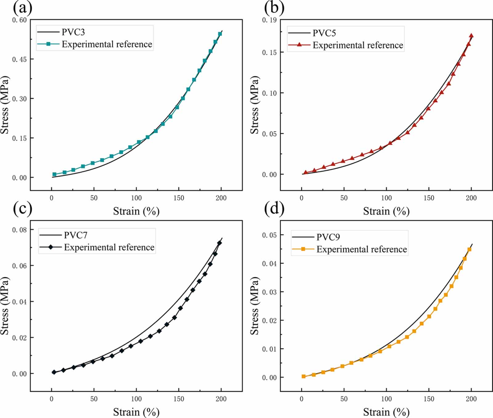 Study on deformation theory and resonance frequency of circular-plane ...